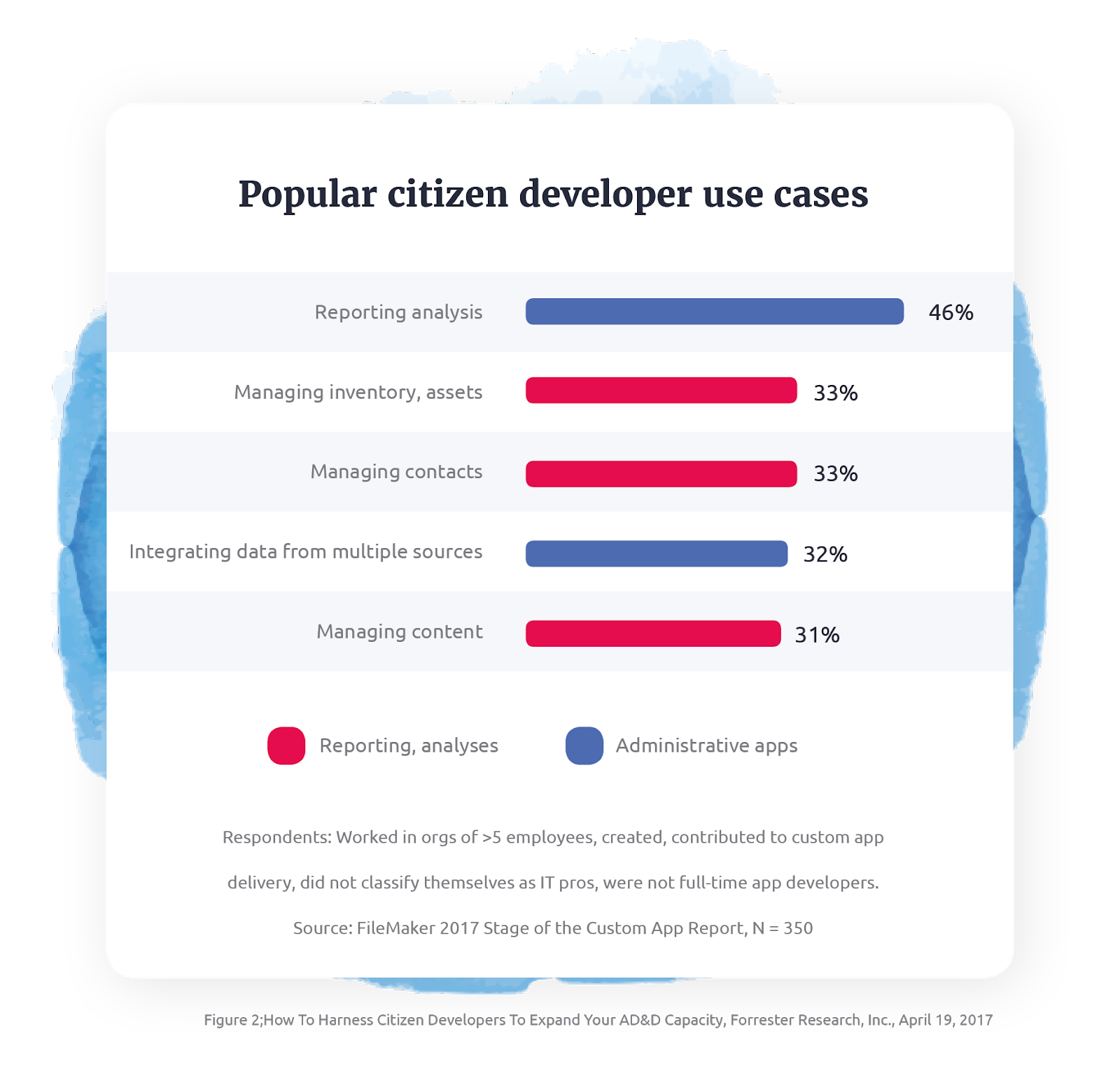 The Betty Blocks Guide To: The Citizen Developer