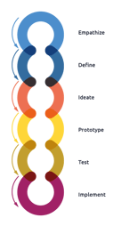 How To Create A Fusion Team to Spearhead Digital Innovation Strategies