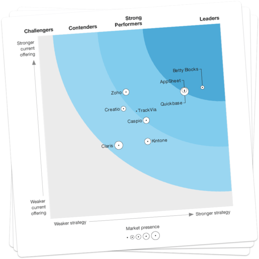 Forrester Wave Low-Code 2021| Betty Blocks Forrester Wave Low-Code 2021| Betty Blocks